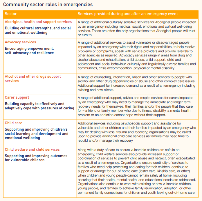 The role of community service organisations - Climate Justice ...