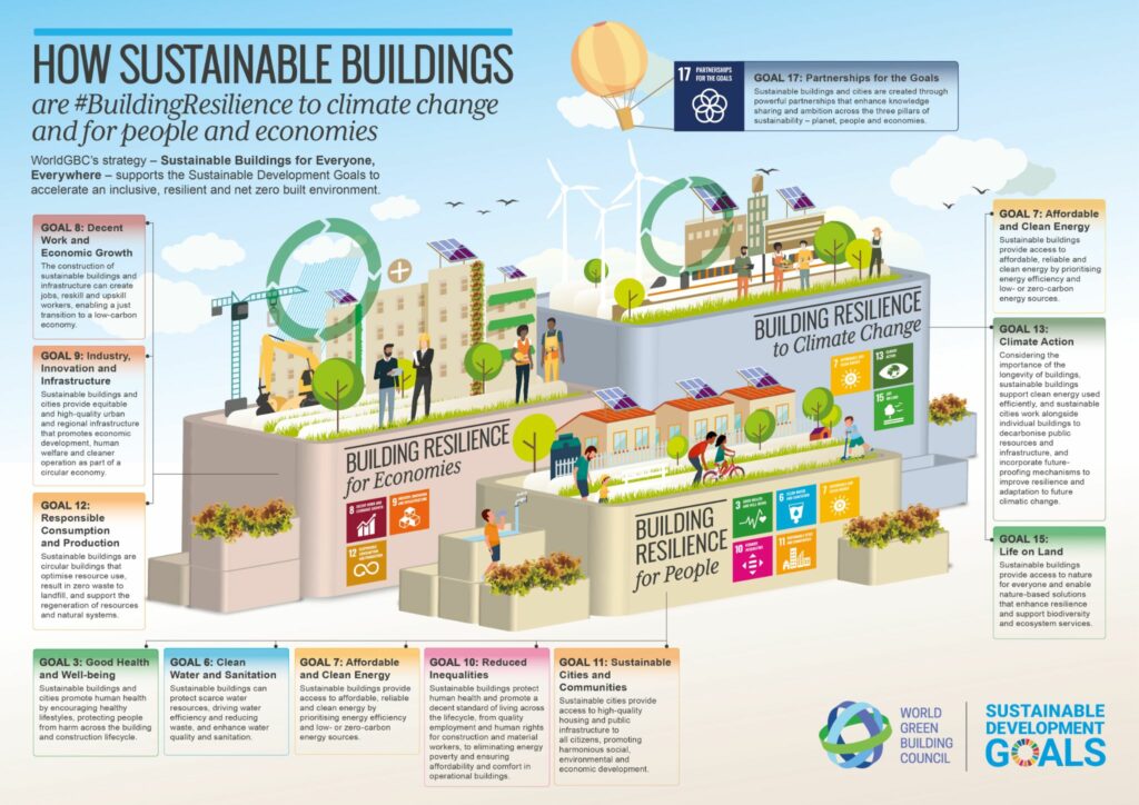 Sustainable + climate resilient buildings - Climate Justice ...