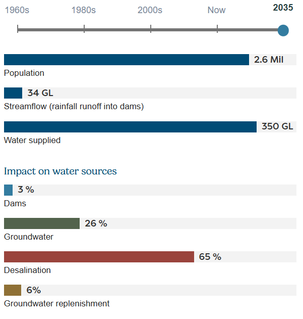 Water - Climate Justice & Resilience Toolkit