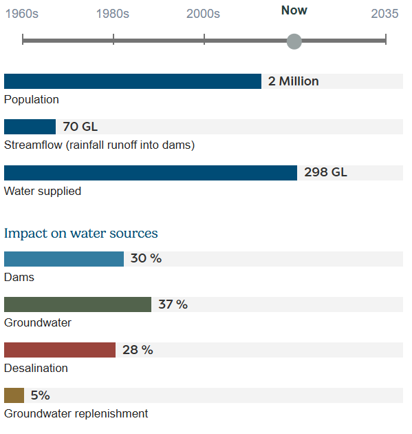 Water - Climate Justice & Resilience Toolkit