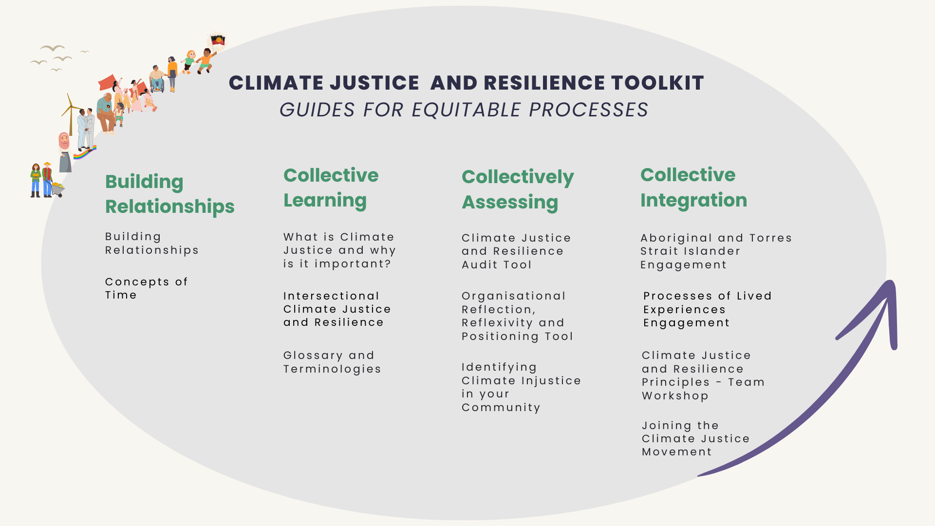 A practical guide to using the Toolkit - Climate Justice & Resilience Toolkit