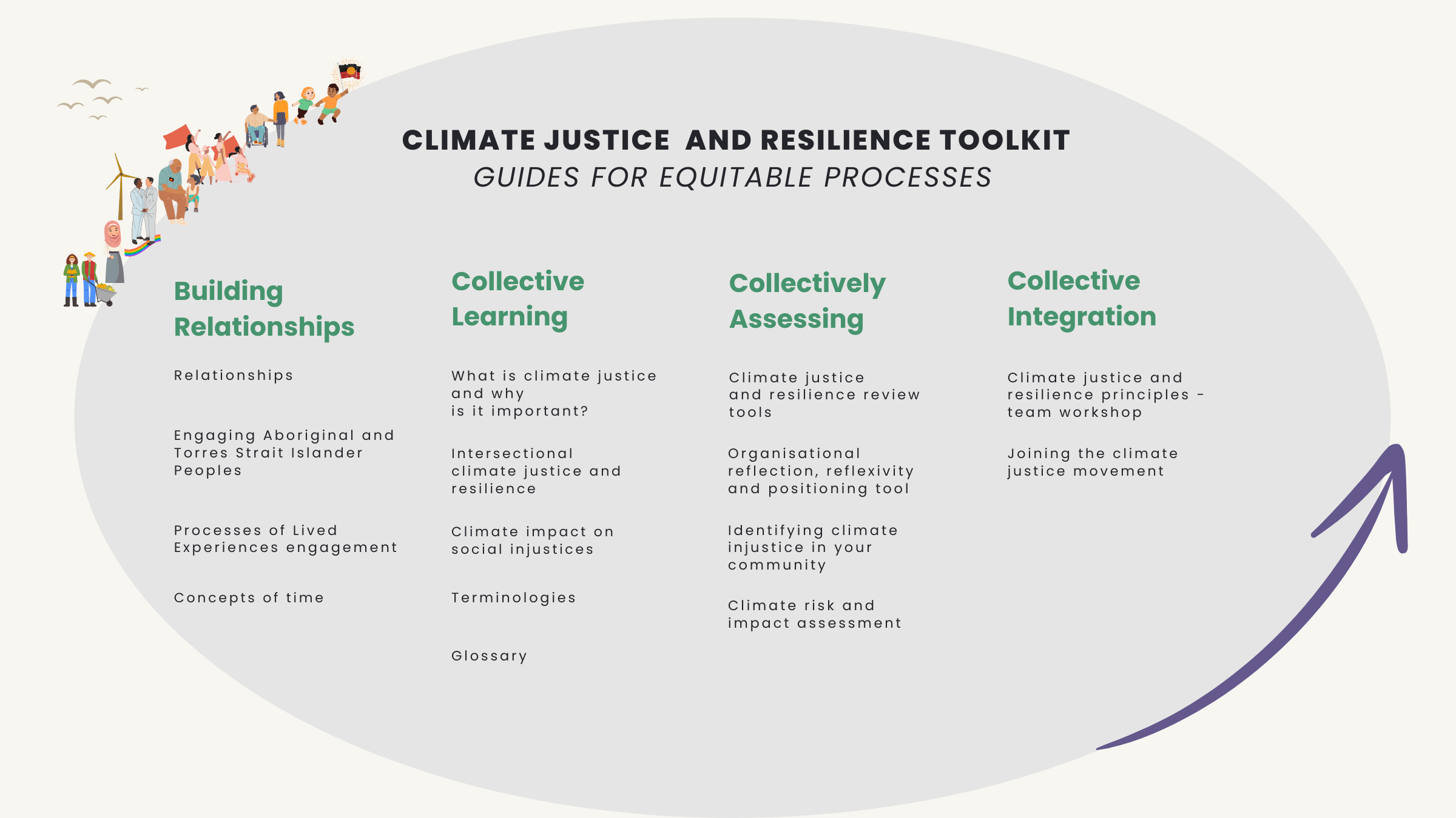 What is the Climate Justice and Resilience Toolkit? - Climate Justice & Resilience Toolkit