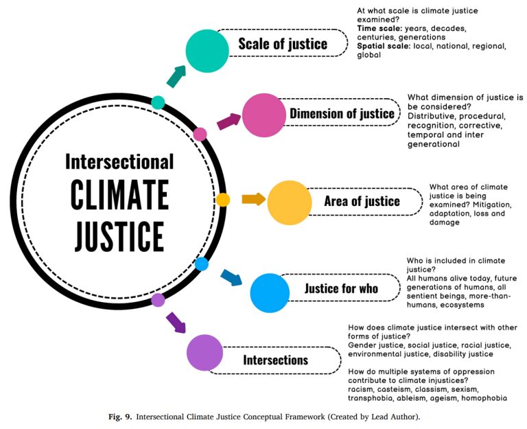 Joining the climate justice movement - Climate Justice & Resilience Toolkit