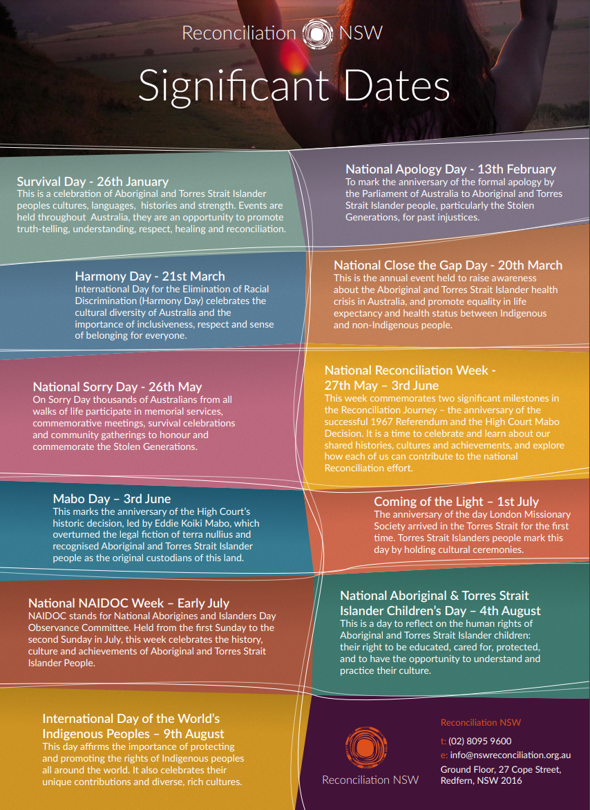 Engaging Aboriginal and Torres Strait Islander Peoples - Climate ...