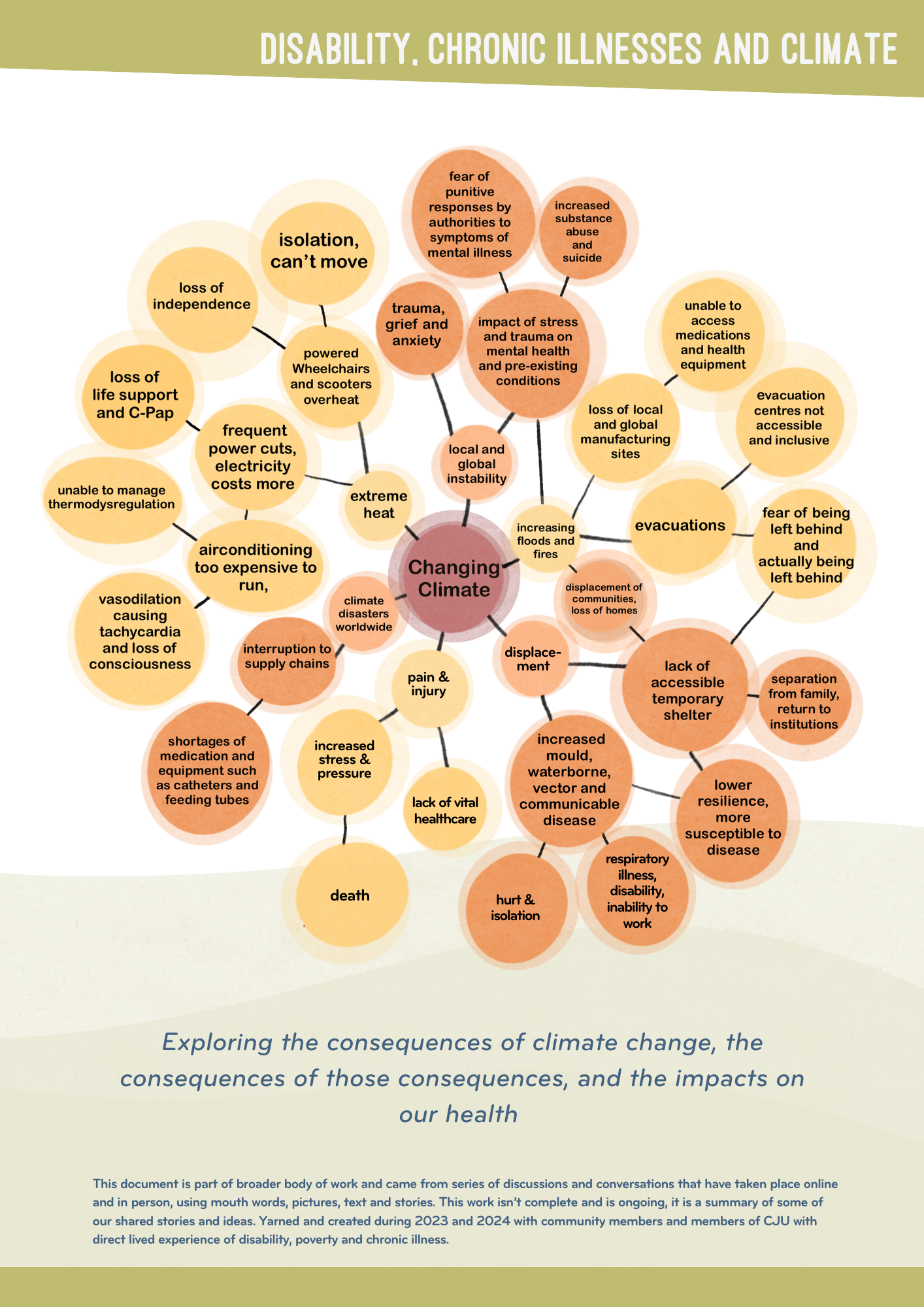What is climate justice and why is it important? - Climate Justice ...
